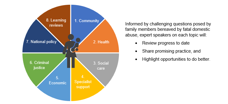 16 Days of Activism 2022 Event - AAFDA